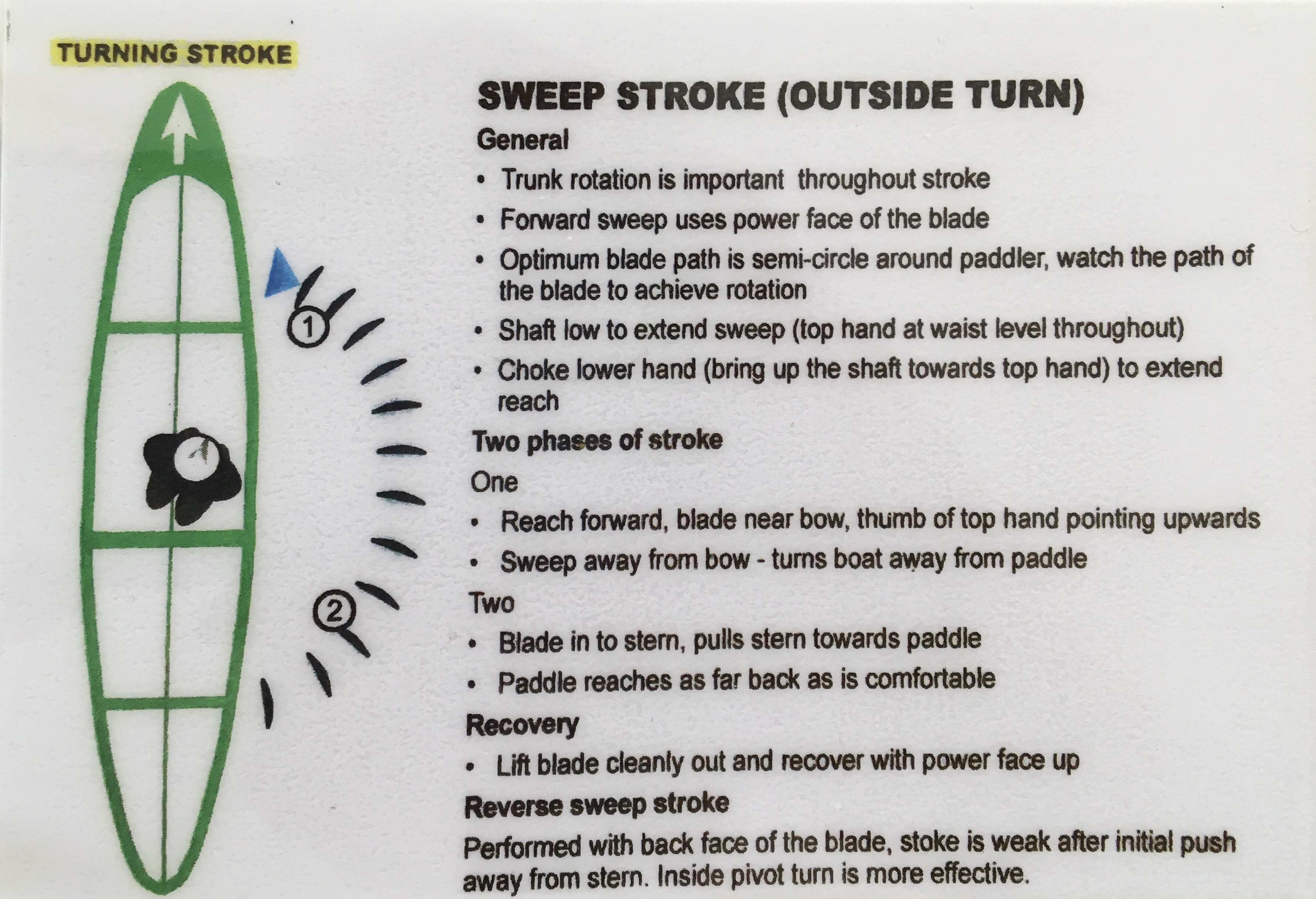 Canoe Paddle Strokes – Canoe Oxford